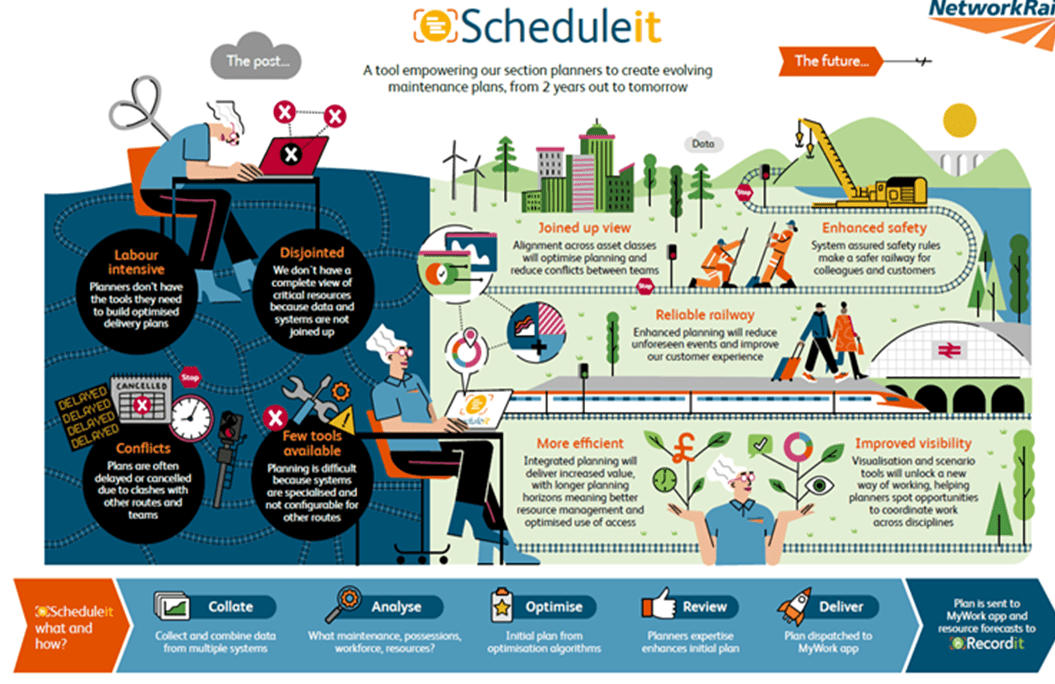 Network Rail Intelligent Infrastructure Planning Workstream - Asset ...